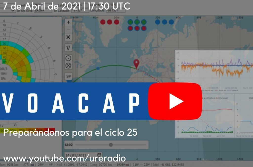 Preparándonos para el ciclo 25 con VOACAP - Unión de Radioaficionados ...