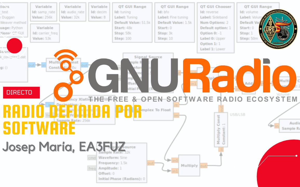 Conferencia: “GNU Radio” - Unión de Radioaficionados Españoles